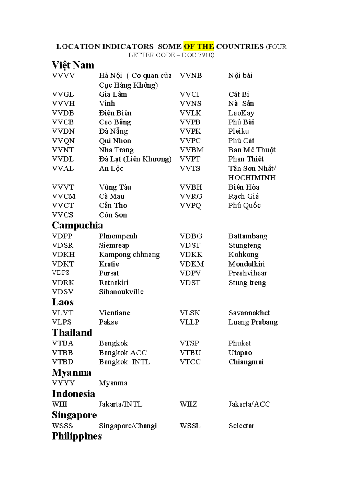Location Indicators for Countries: Flight Dispatcher Guide (DOC 7910 ...