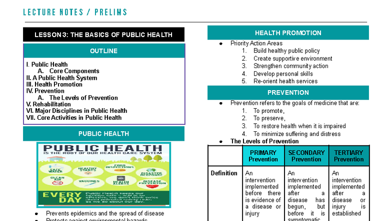 LECTURE NOTES CPHM121: HEALTH PROMOTION & PUBLIC HEALTH BASICS - Studocu