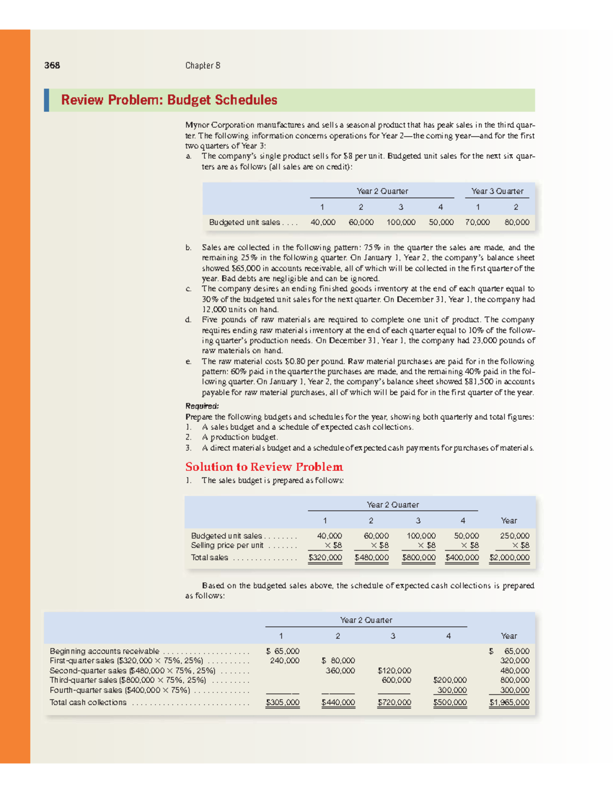 Accounting P&C: Chapter 8 Budget Schedules and Review Problem - Studocu