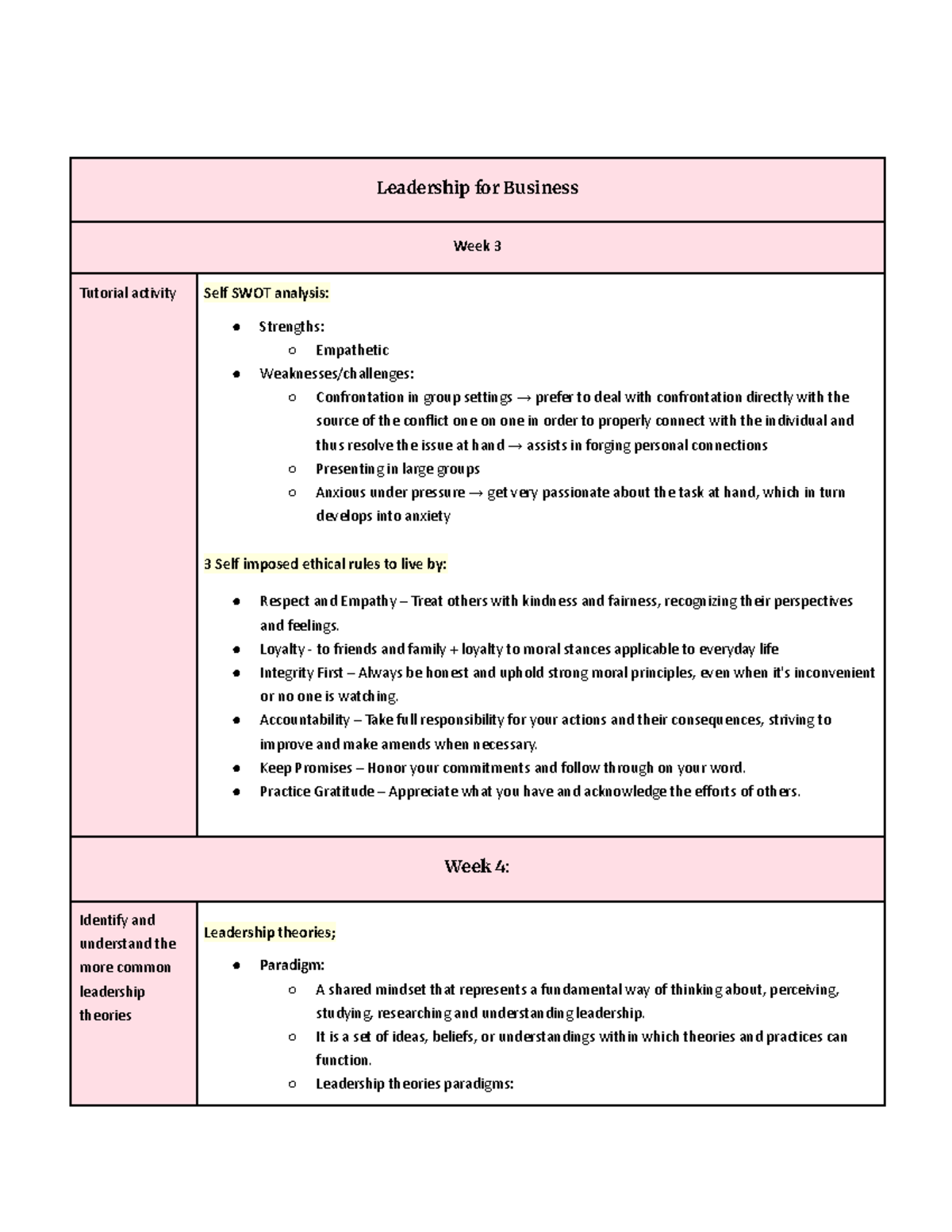 Leadership for Business (BUS 101) Week 3 & 4 Tutorial Notes - Studocu