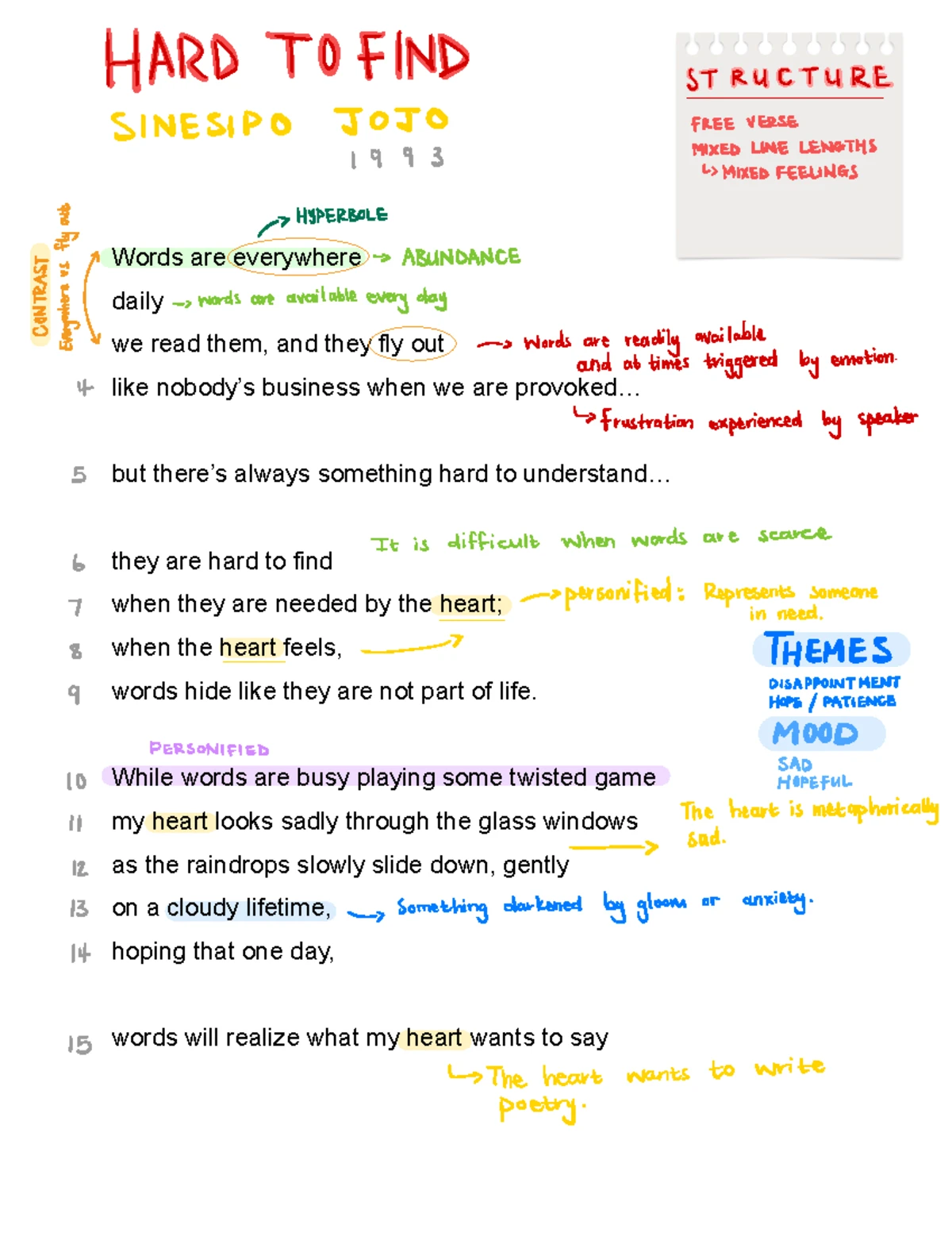 Analysing the Themes in MCMA - Analysing the Themes in ‘My Children! My ...