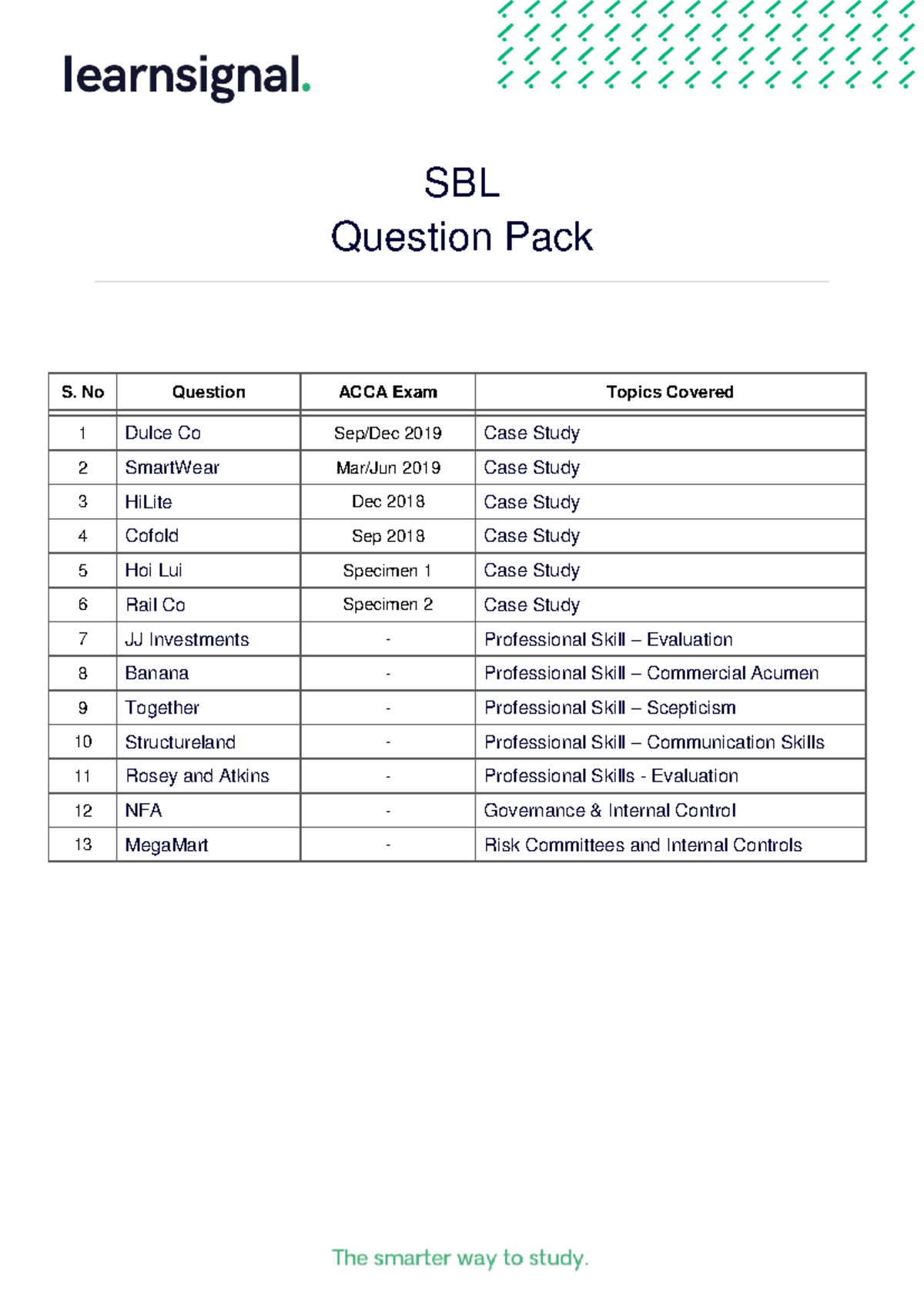 SBL Case Study Question Pack for ACCA Exam Review - Studocu