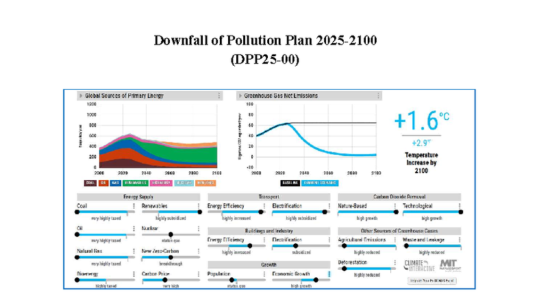DPP: Summary of Pollution Reduction Policies and Strategies - Studocu