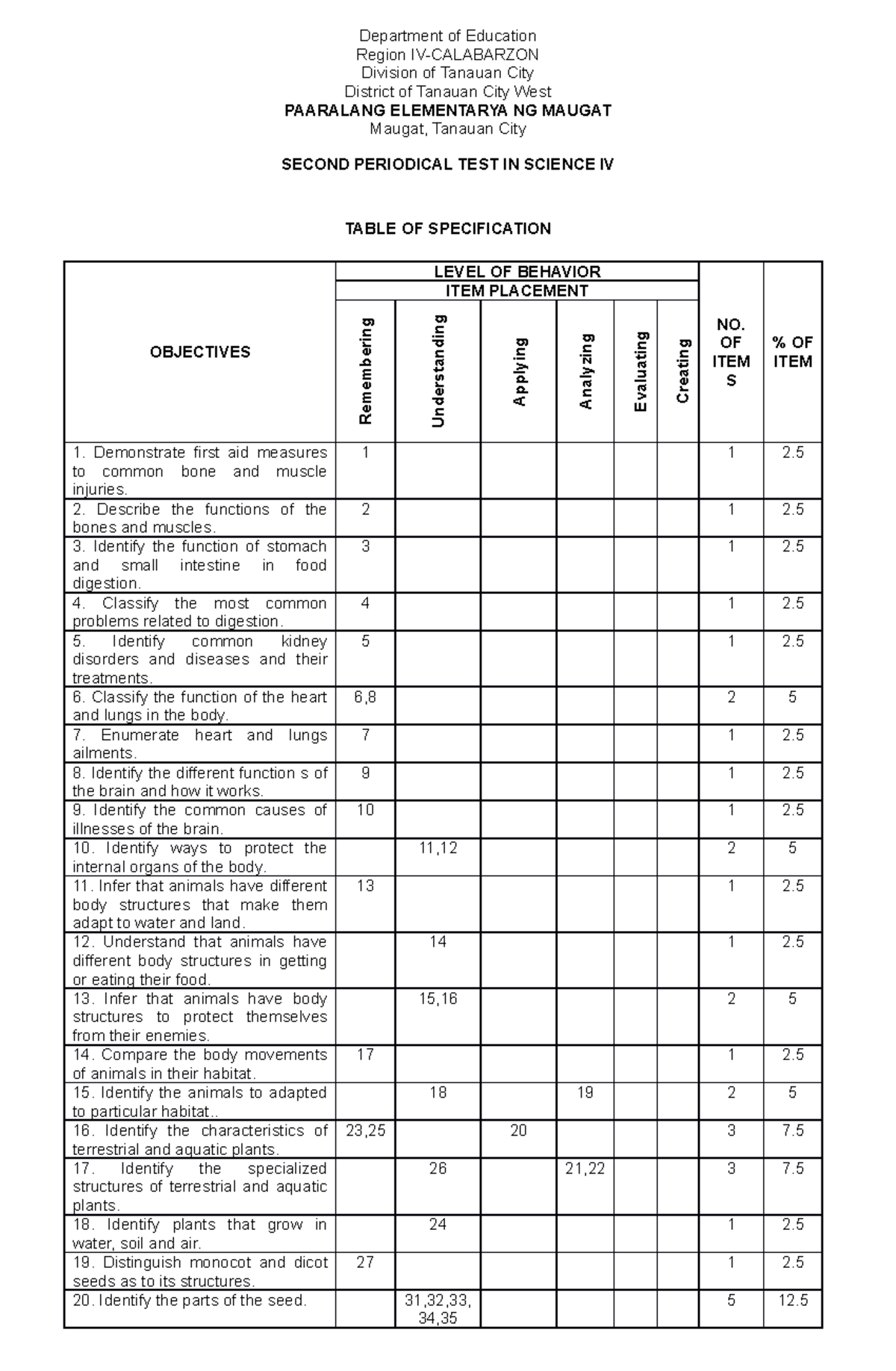 PT Science IV Q2 - Second Periodical Test Details and Specifications ...