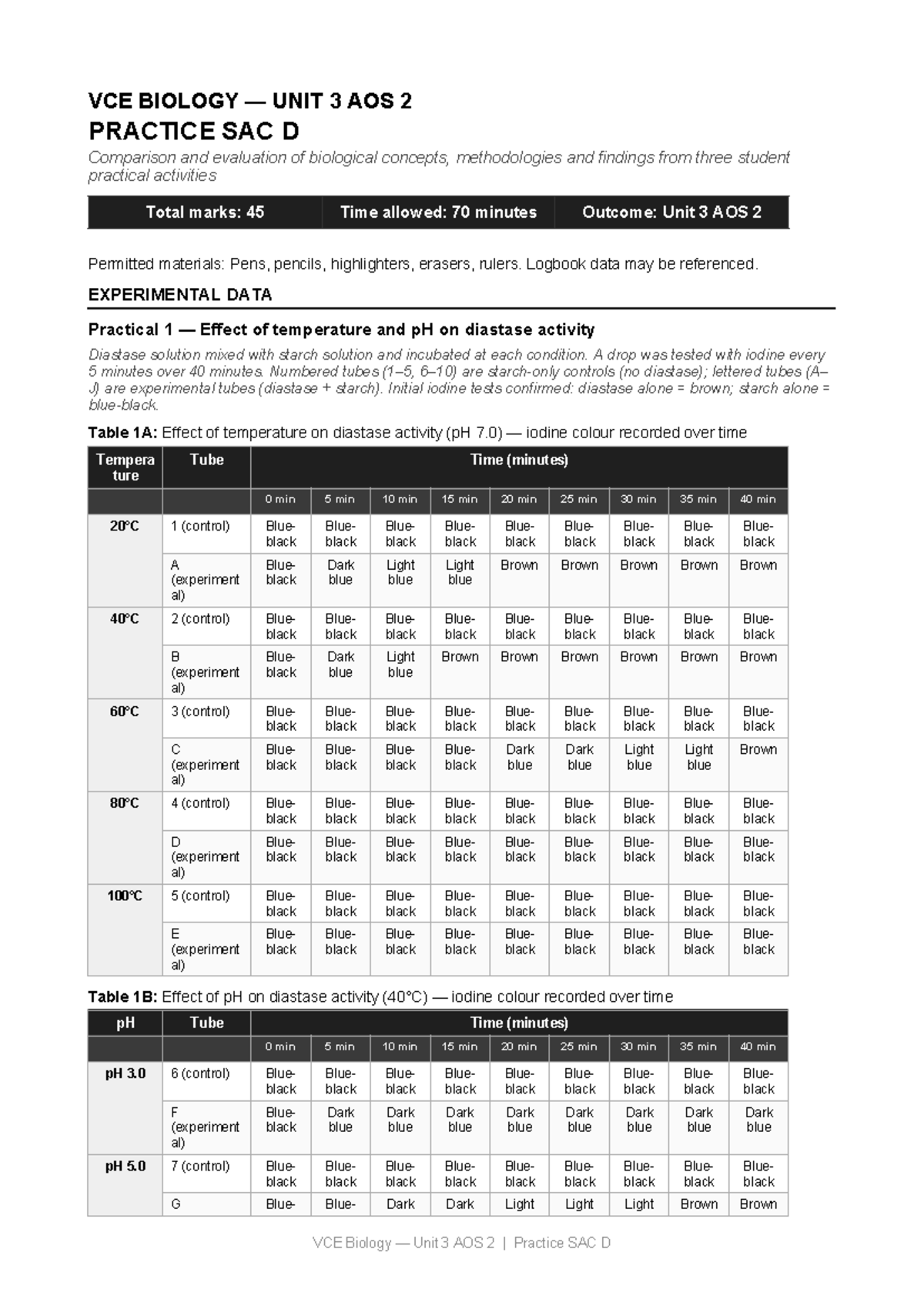 VCE Biology Unit 3 AOS 2 Practice SAC D: Experimental Analysis and ...