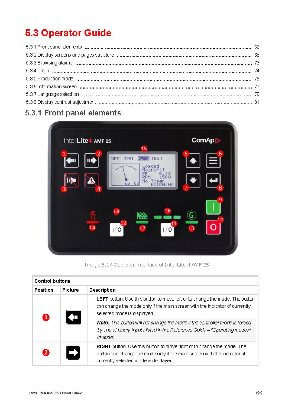 InteliLite 4 AMF25 Operator Guide: Front Panel & Display Features - Studocu
