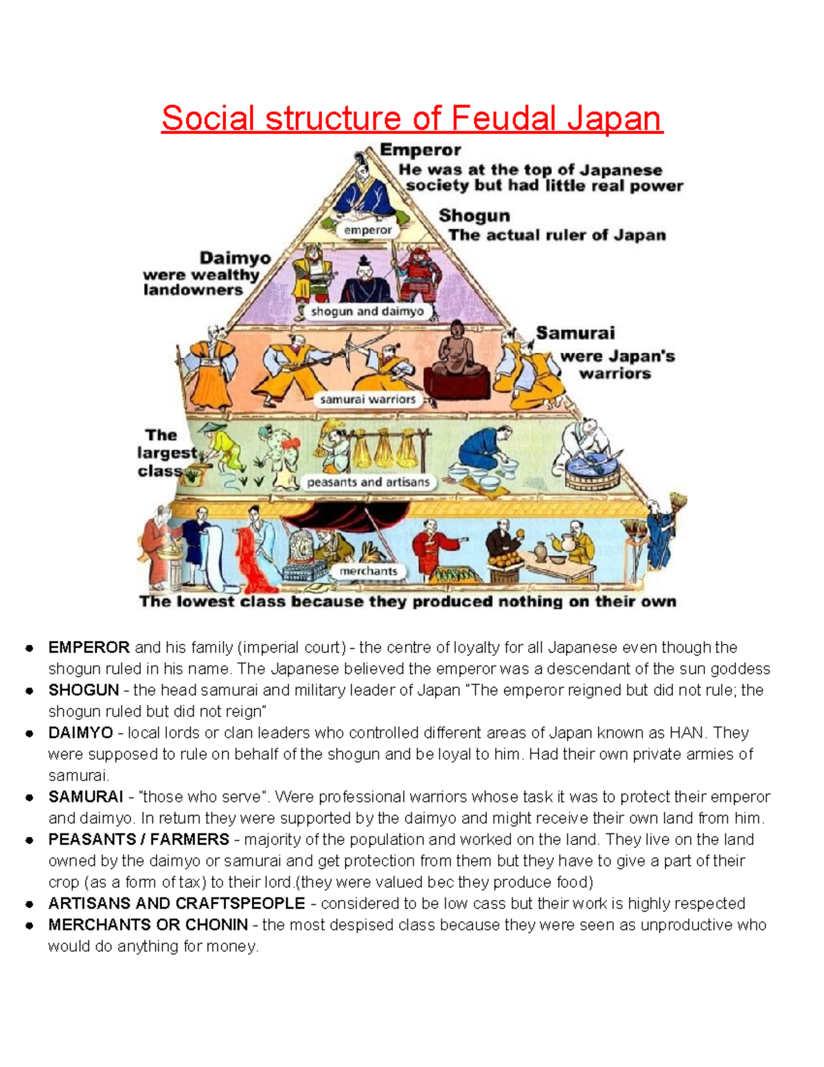 Structure Of Feudal Japan Feudal Japanese Society Explained History