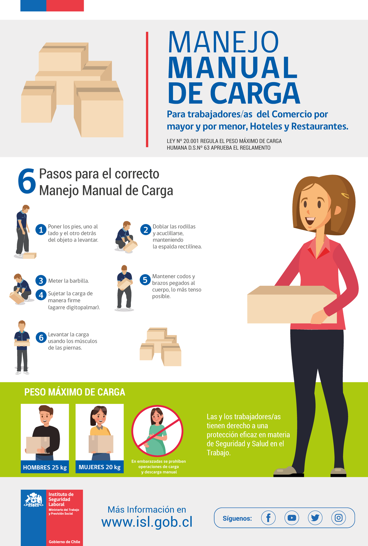 Manejo de Carga 2019 - MANEJO MANUAL DE CARGA MANEJO MANUAL DE CARGA ####### LEY Nº 20 REGULA EL ...