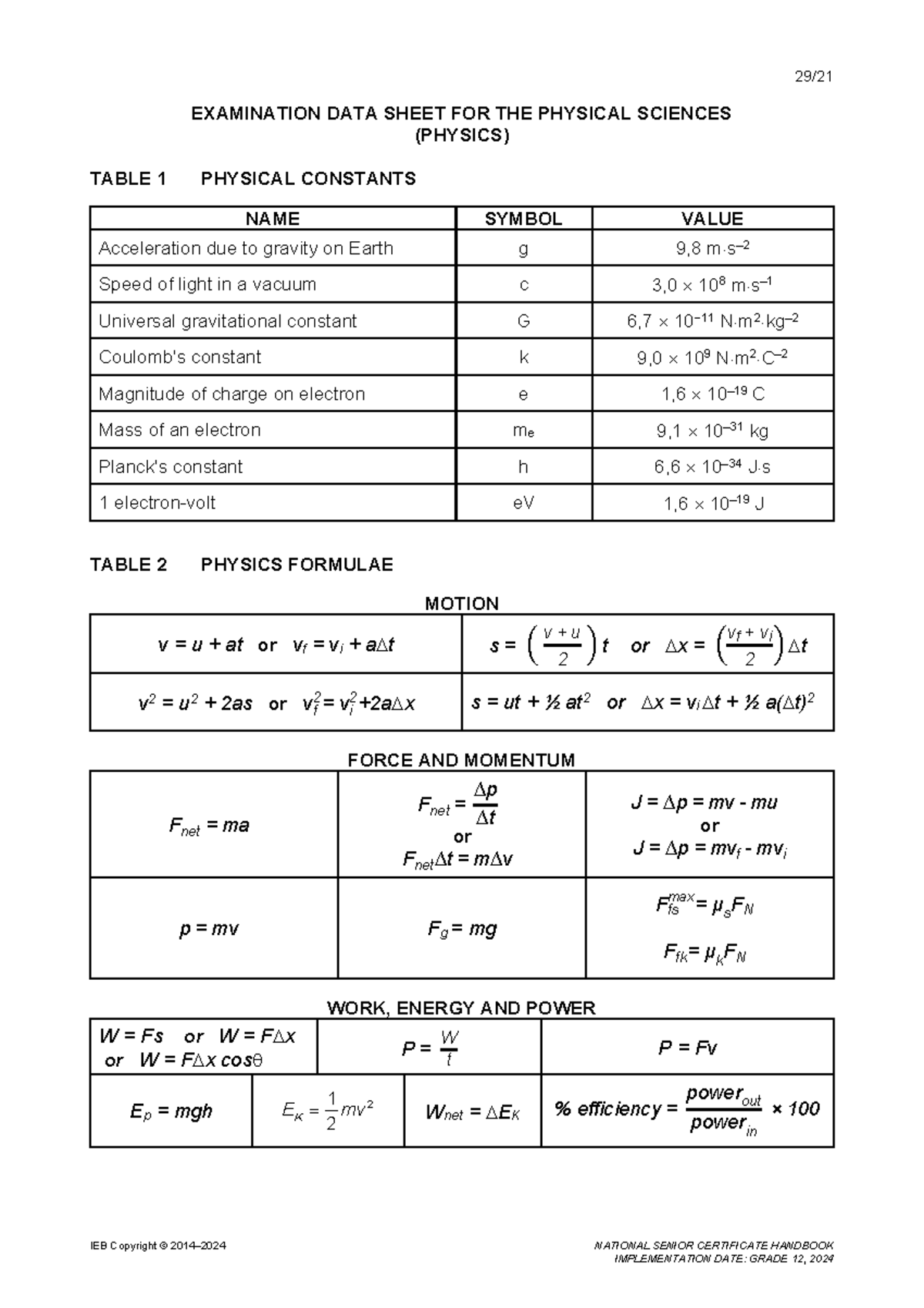 PHYSICS 12: FINAL EXAMINATION DATA SHEET & PHYSICAL CONSTANTS - Studocu
