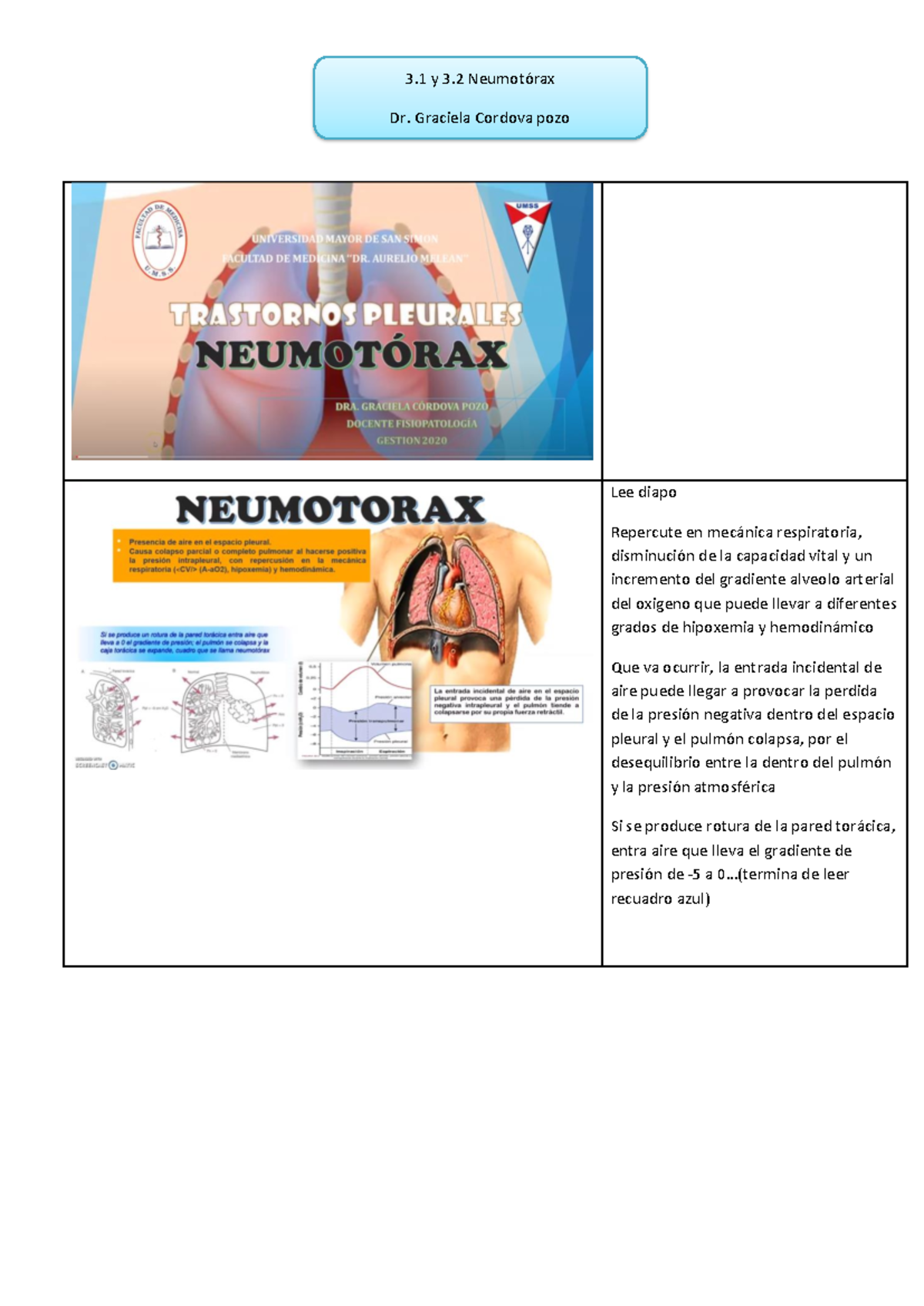 Neumotórax: Clasificación y Fisiopatología Esencial (3) - Studocu