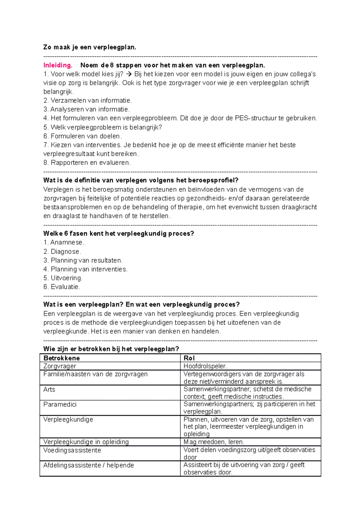 Beroepscode voor Verpleegkundigen en Verzorgenden: Een Professionele ...