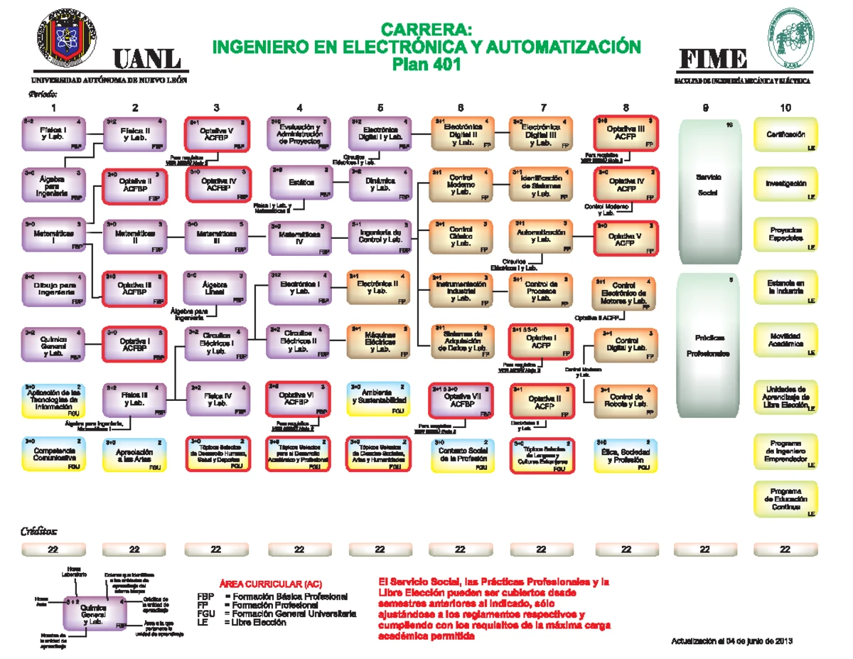 Its-obliga-401 - red - Fime - Studocu