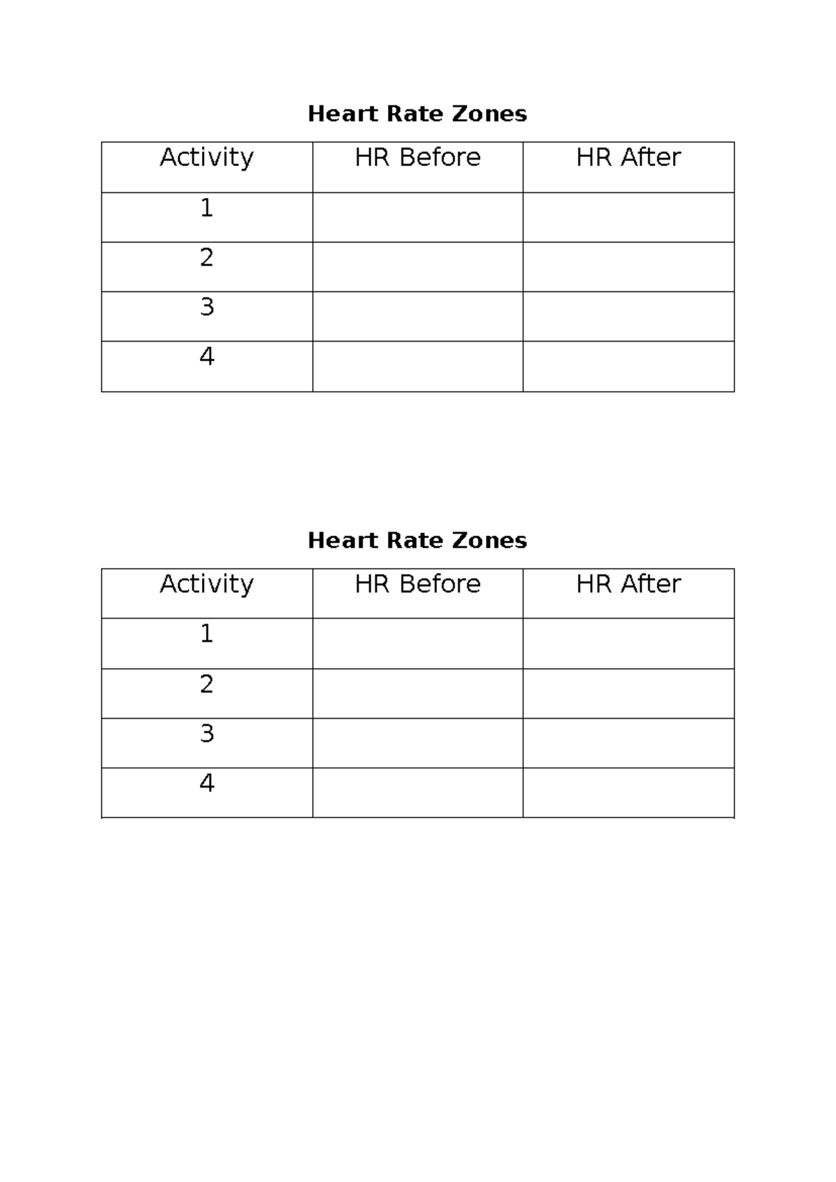 Heart Rate Zones - PE1 - Heart Rate Zones Activity HR Before HR After 1 ...