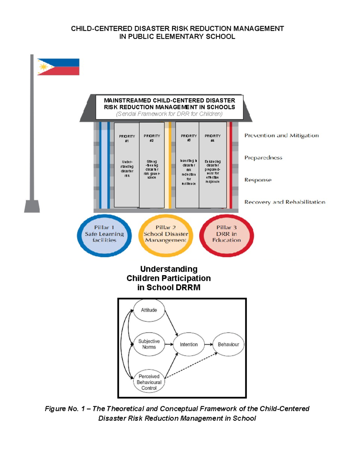 Child Supplementary Reading Child Centered Disaster Risk Reduction