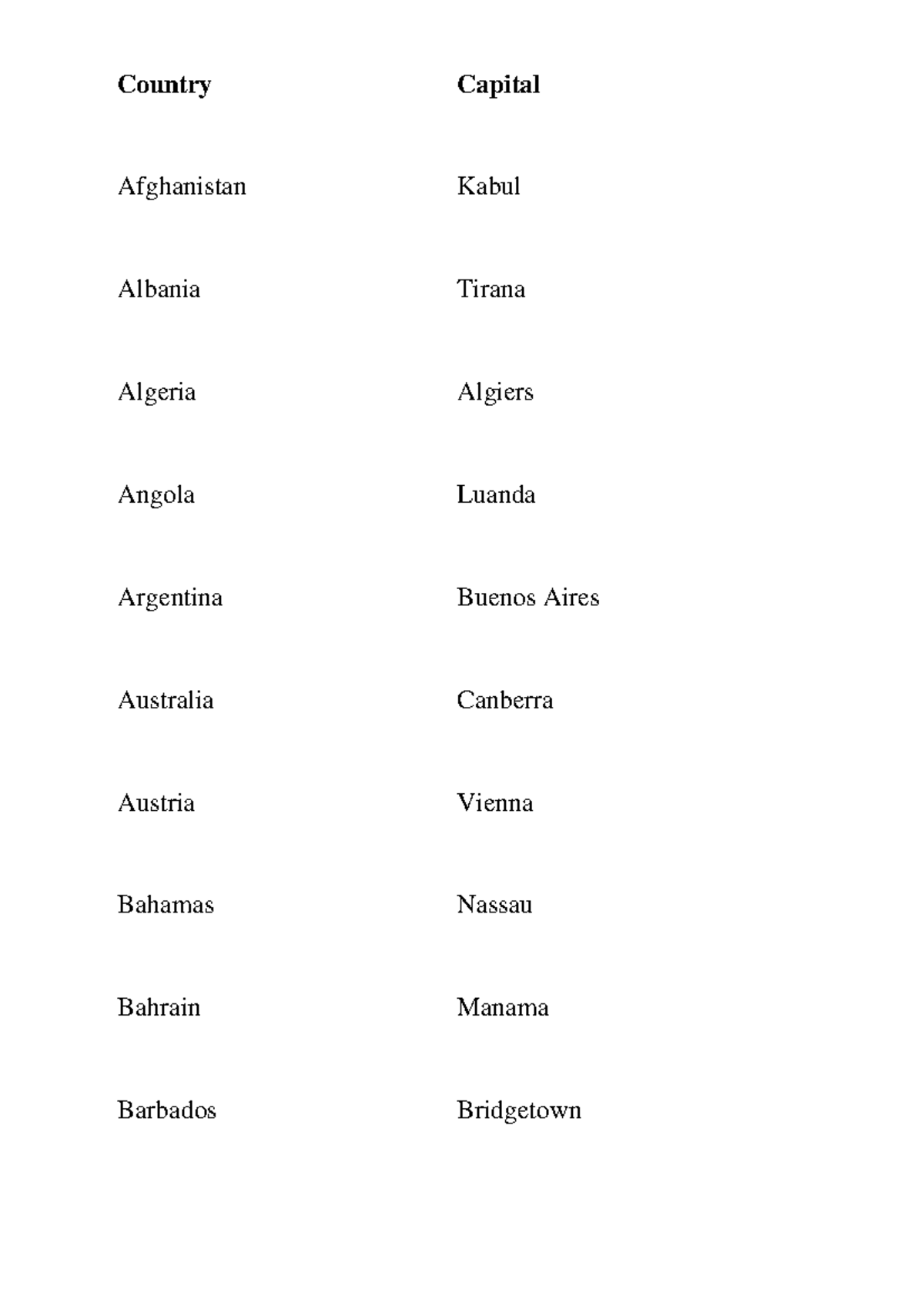 World Capitals List: Countries and Their Capitals - Studocu