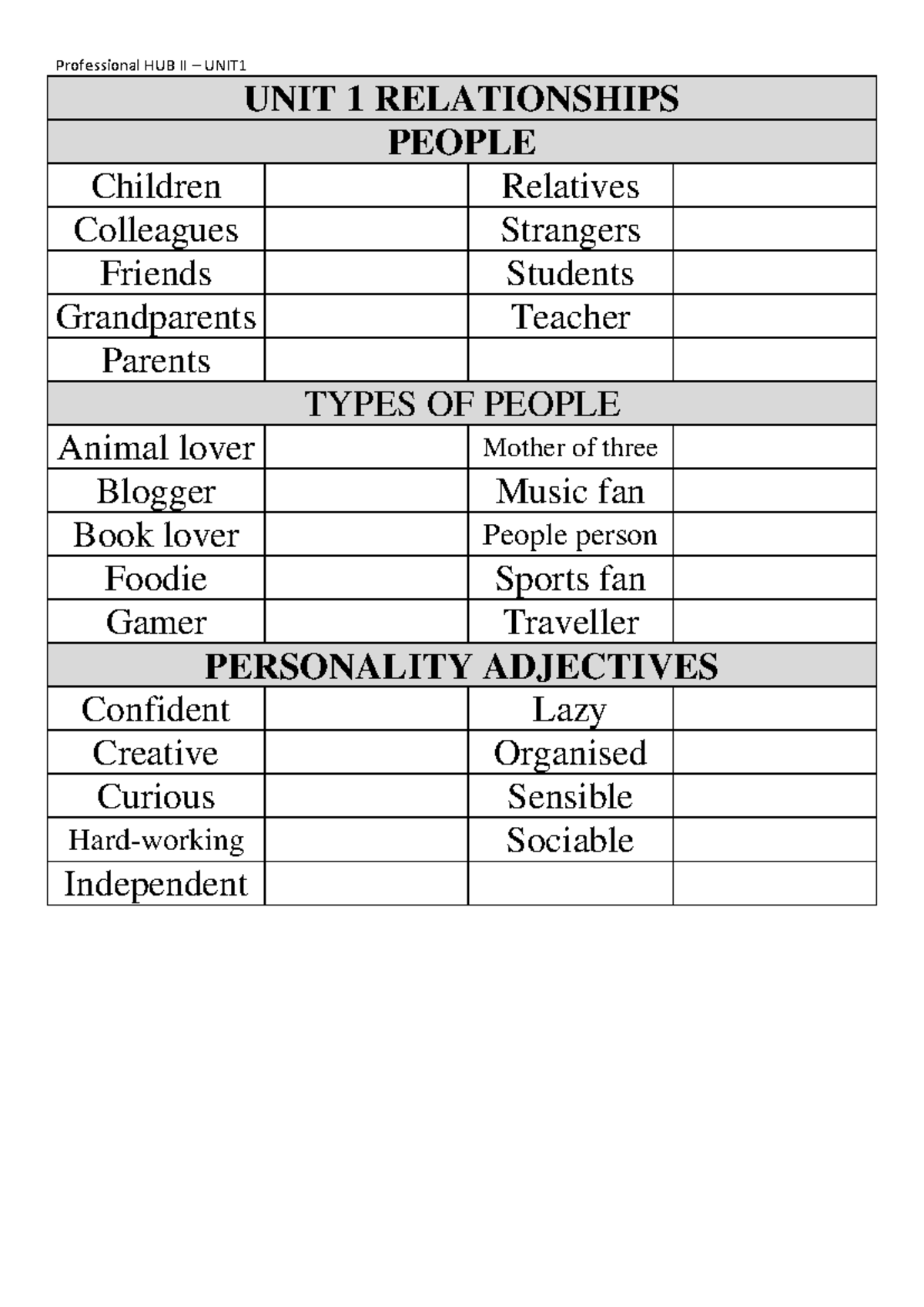 Professional HUB II Unit 1: Relationships & Personality Types - Studocu