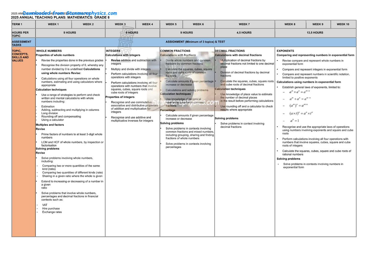 Maths Grade 8 ATP 2025: Annual Teaching Plans for Term 1 & 3 - Studocu