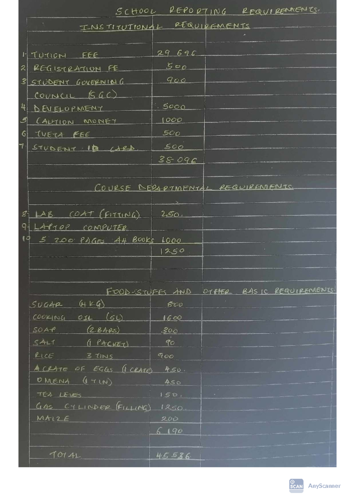 SCHOOL REPORTING REQUIREMENTS & FEES - 2025 - Studocu