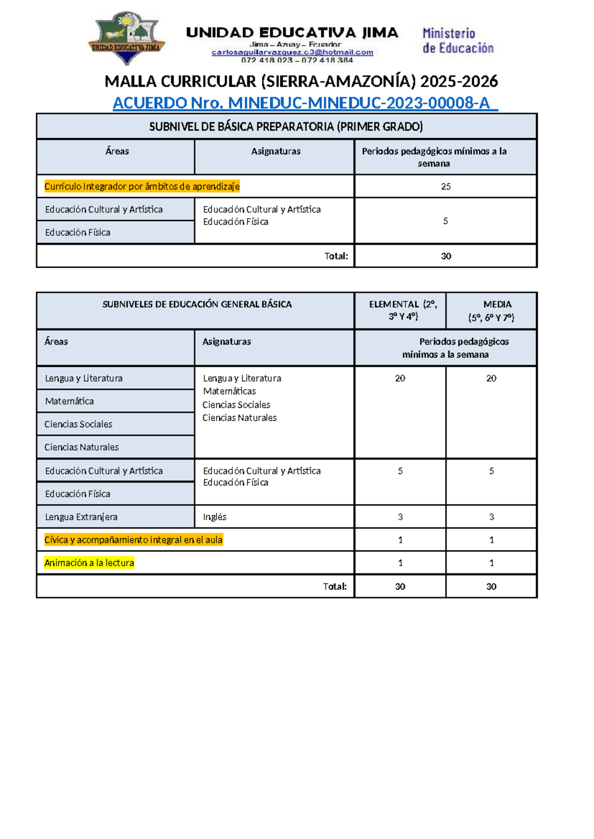 Malla Curricular 2025-2026 para Educación Básica y Bachillerato - Studocu