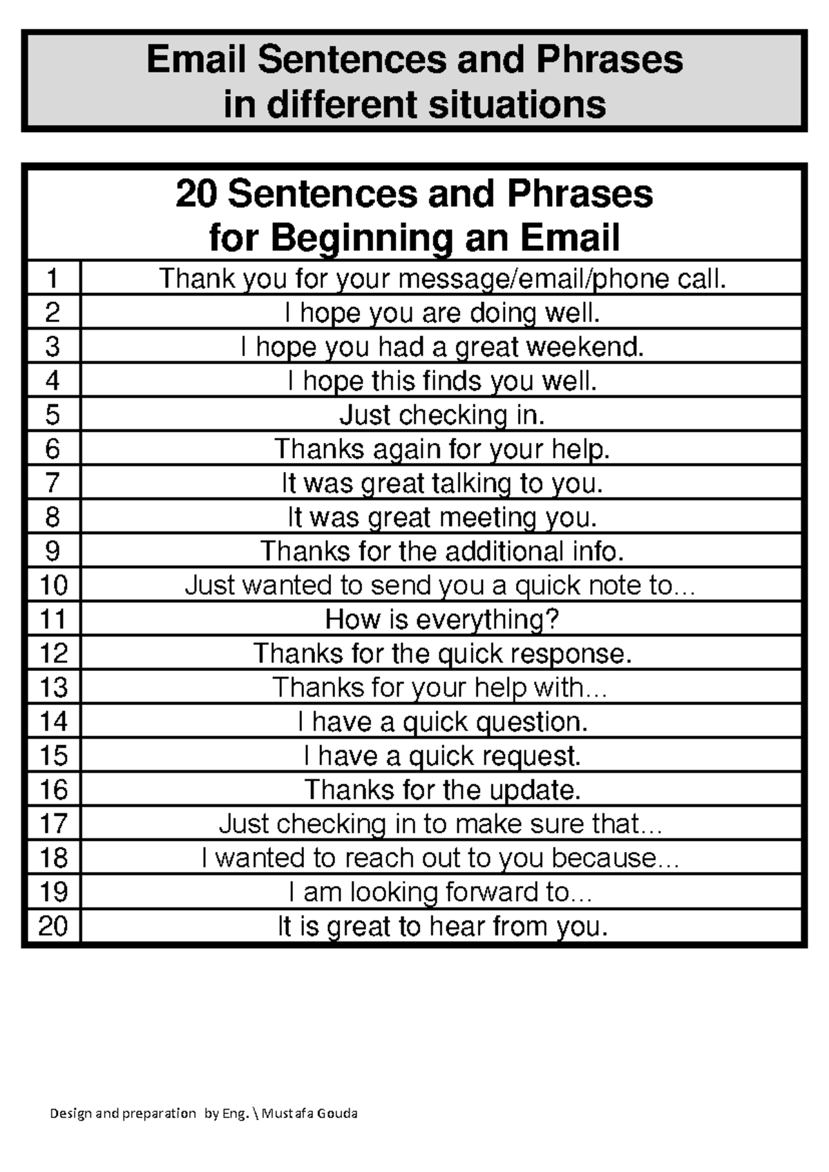 Email Writing: Essential Sentences & Phrases for Various Situations ...