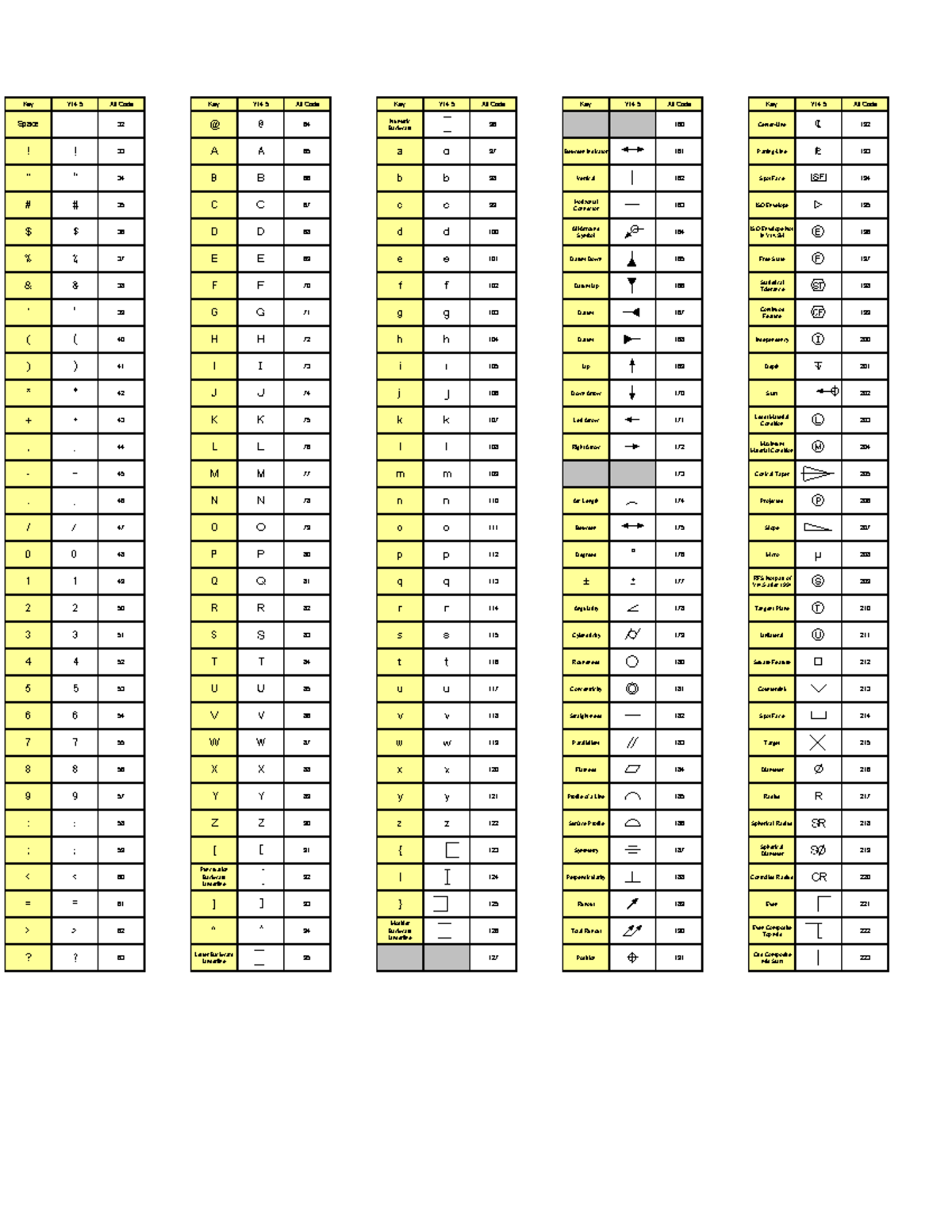 Y14.5 Alt Code Key for GD&T Symbols and Notations - Studocu