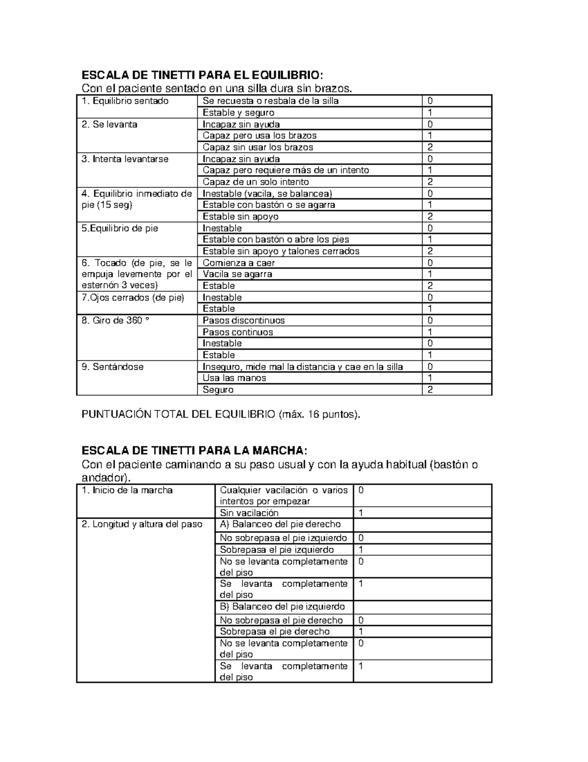 Escala de Tinetti PDF - ESCALA DE TINETTI PARA EL EQUILIBRIO: Con el ...