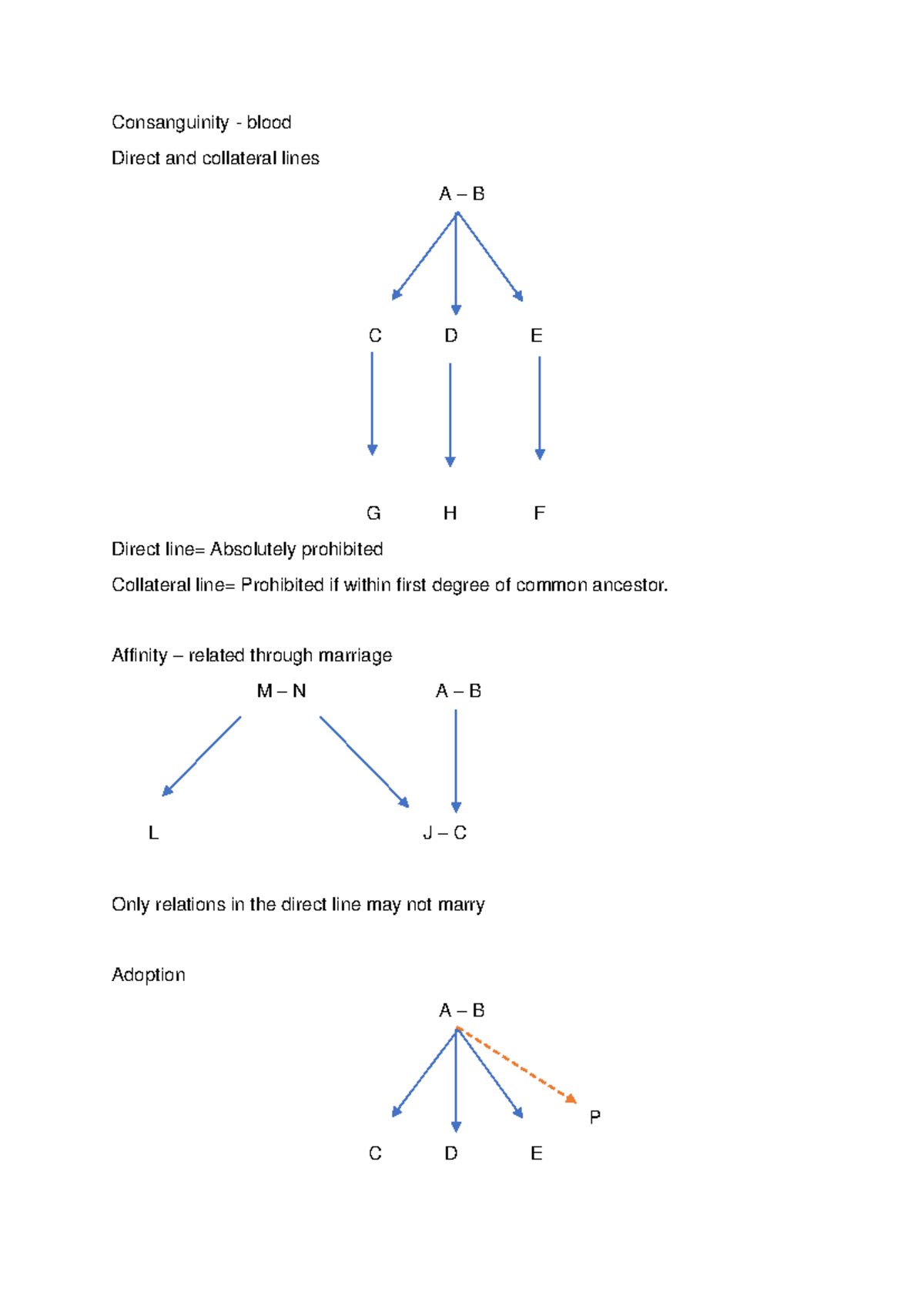 Consanguinity Diagram & Rules - Tutorial 2 Overview - Studocu