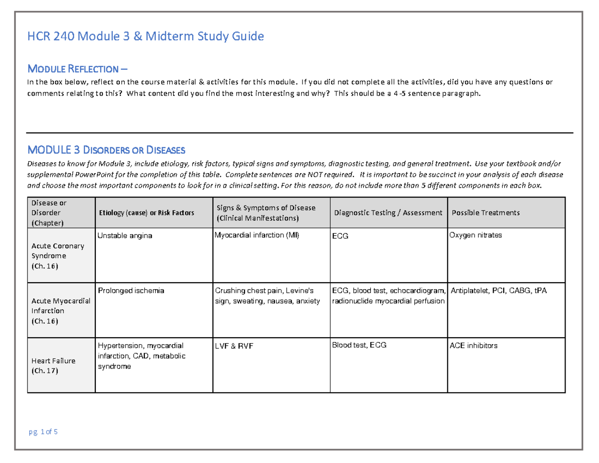 HCR 240 Module 3 Midterm Study Guide: Key Disorders & Treatments - Studocu