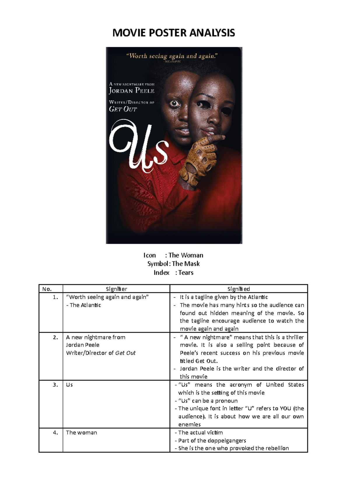 Semiotics Analysis of "Us" Movie Poster: Key Elements Explained - Studocu