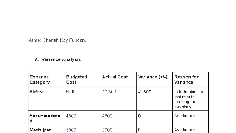 Variance Analysis Report: Expense Overspend Evaluation for Fundan KAY ...