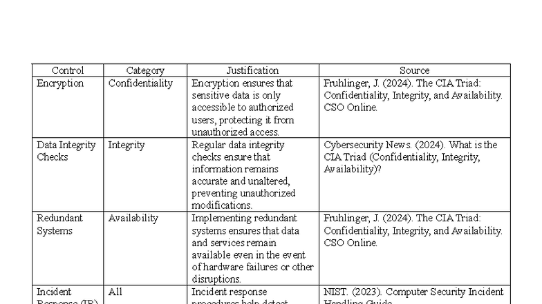 1-3 Activity: Maintaining the CIA Triad in Cybersecurity Analysis - Studocu