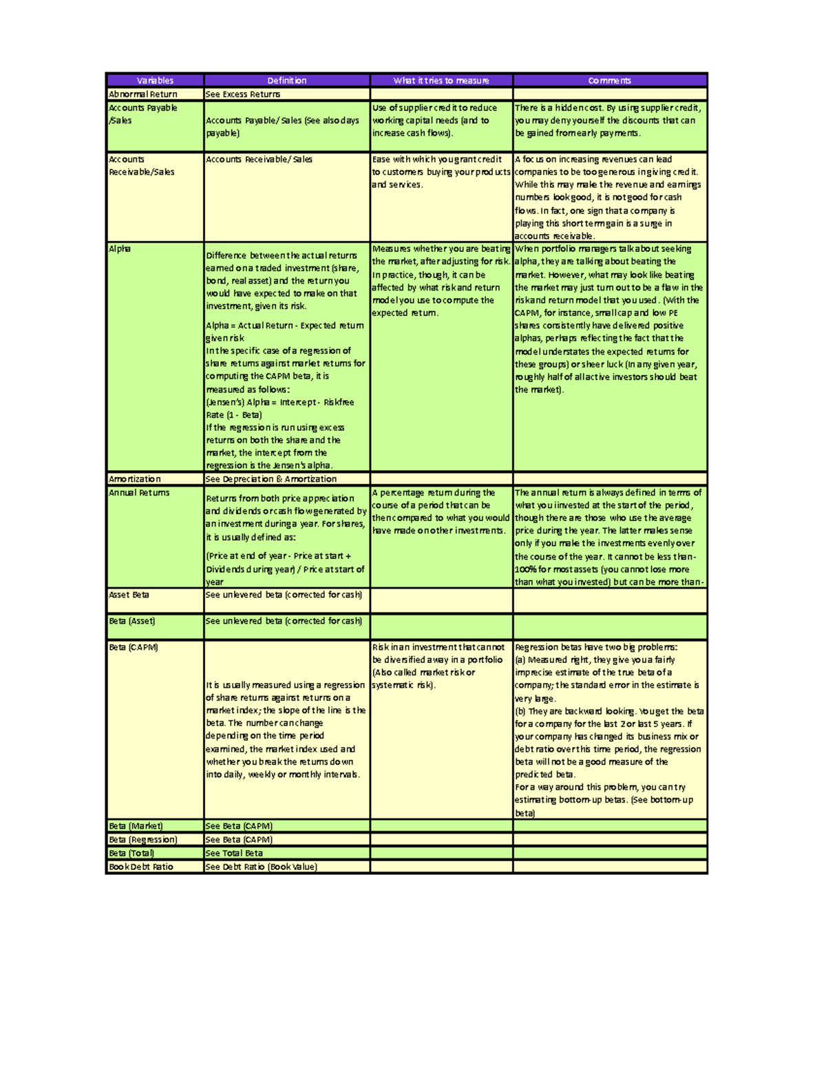 Emailing Ratio Summary Discussion for FIN 301 Lecture Notes - Studocu