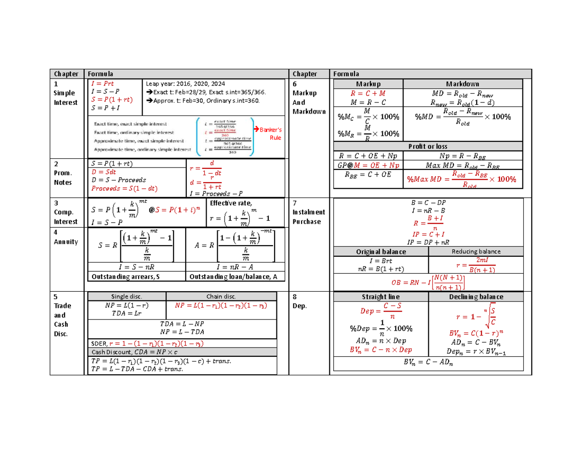 Chapter 1: Simple Interest & Related Formulas - MAT112 2024 - Studocu