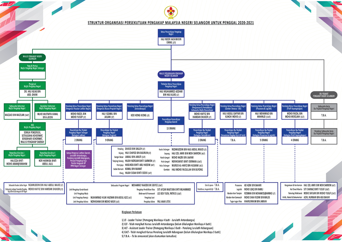 Carta PPMNg Sel - Organizational Chart for PPM Negeri Selangor ...