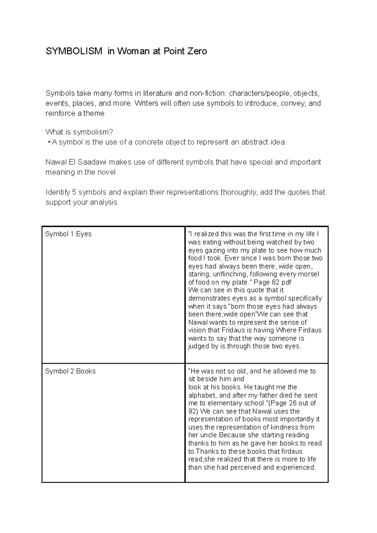 Symbolism in woman at Point Zero - SYMBOLISM in Woman at Point Zero ...