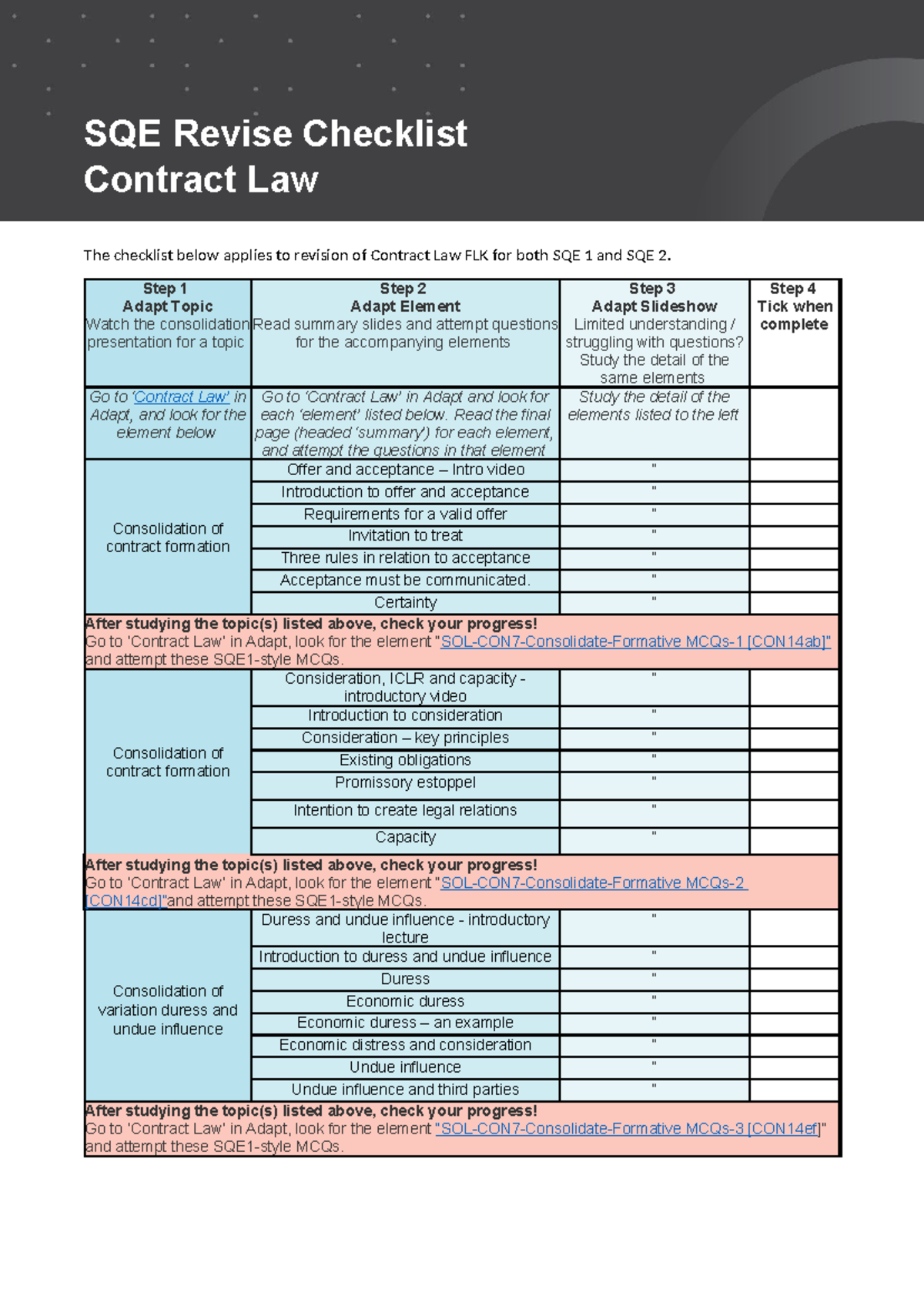 SQE Revision Checklist for Contract Law (FLK) - SQE 1 & 2 - Studocu