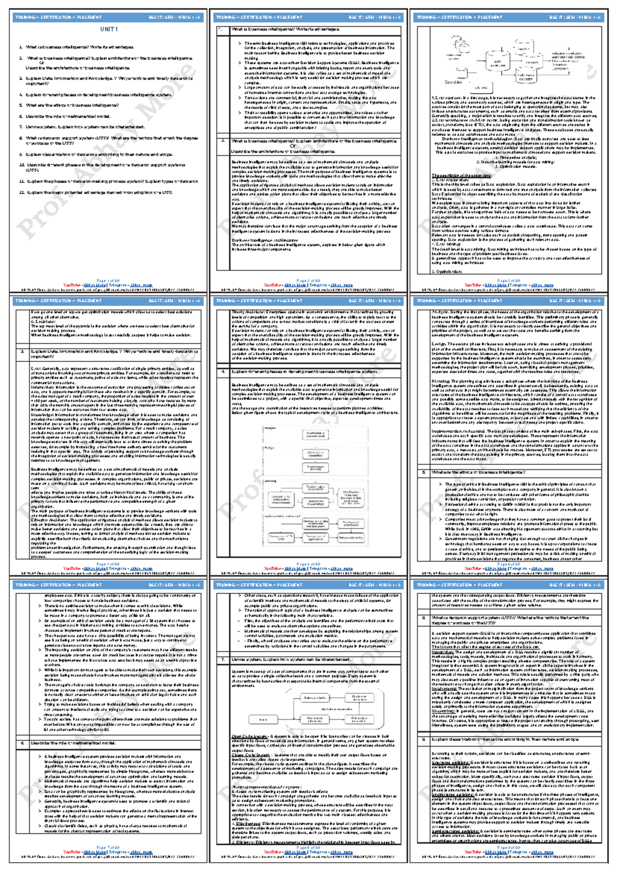 BSC IT: SEM VI BI U 1 5 Mini Imp Questions for Training Certification ...