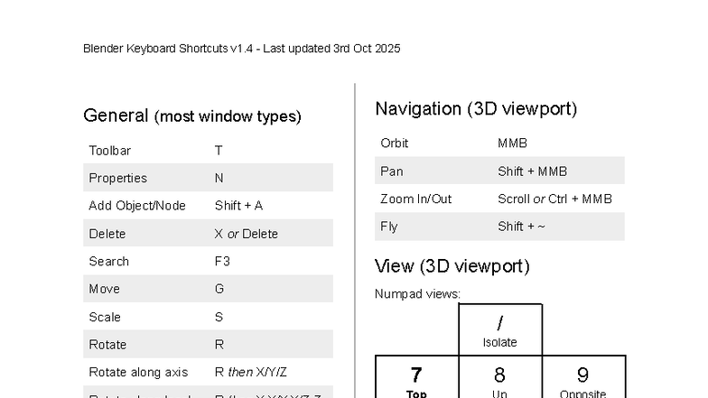 Blender Keyboard Shortcuts Guide v1.4 - Updated Oct 2025 - Studocu