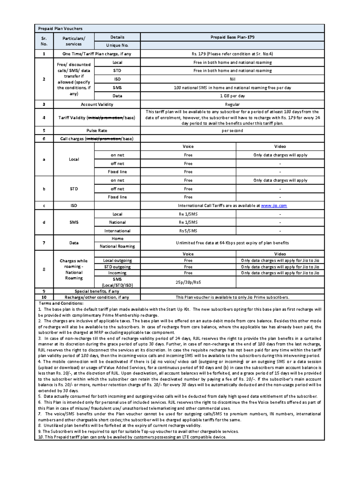 Mobility Prepaid Plan Vouchers Overview and Details: Jio Plans - Studocu