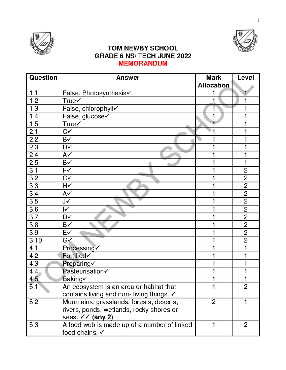 Grade 6 NS/Tech June 2022 Memorandum Answers and Marking Scheme - Studocu