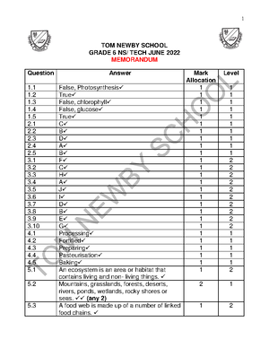 Grade 6 NS Exam June 2022 - TOM NEWBY SCHOOL GRADE 6 NS/ TECH JUNE 2022 ...