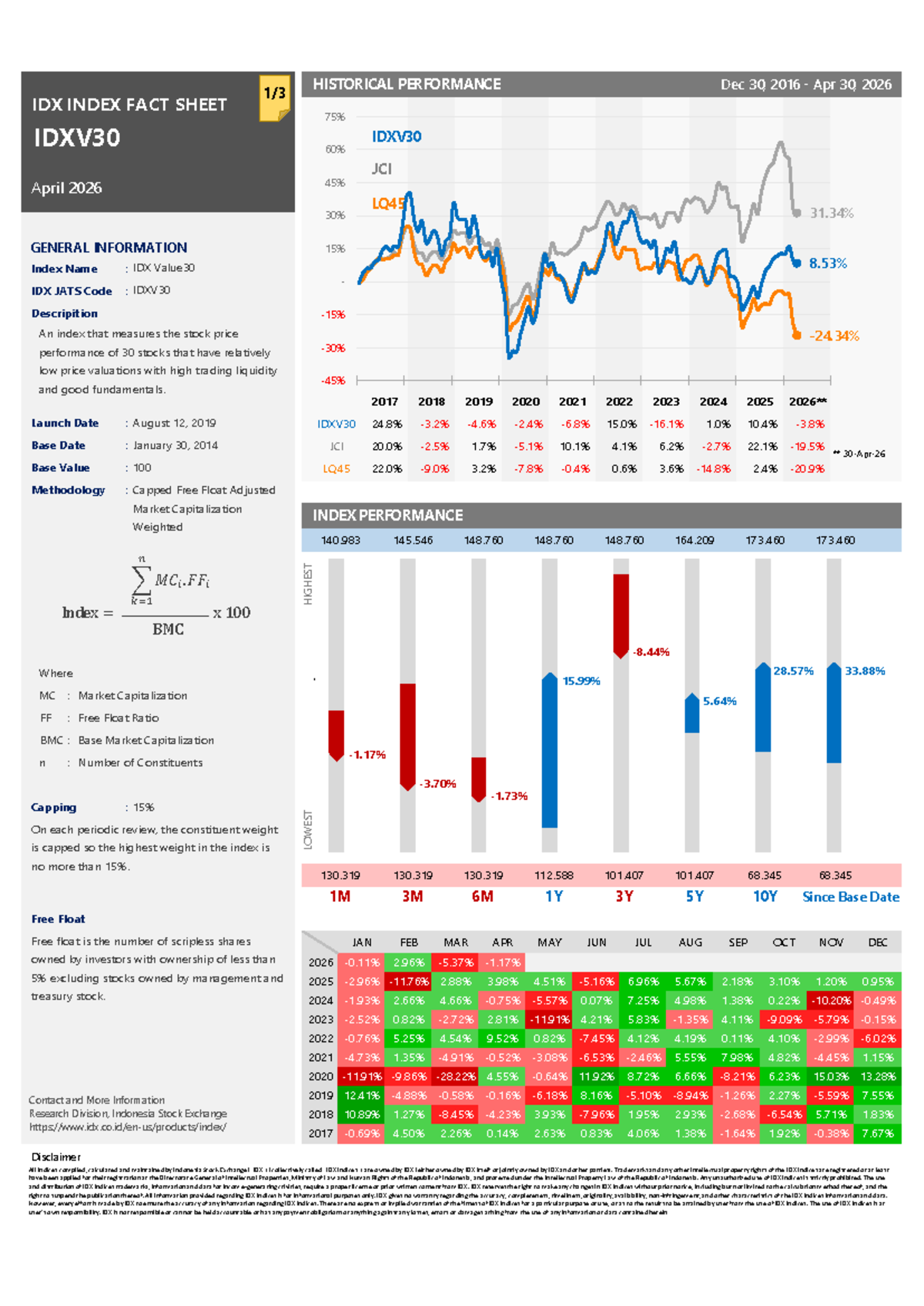 IDXV30 Index Fact Sheet: Historical Performance April 2026 - Studocu