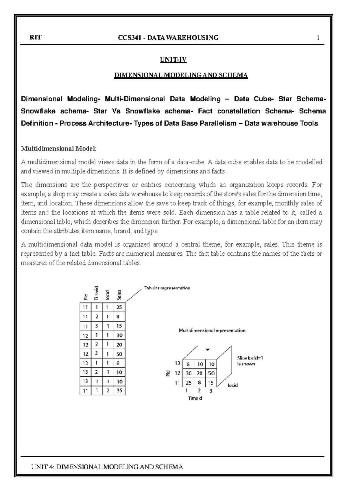 RIT CCS341 Data Warehousing: Unit 4 Dimensional Modeling Notes - Studocu