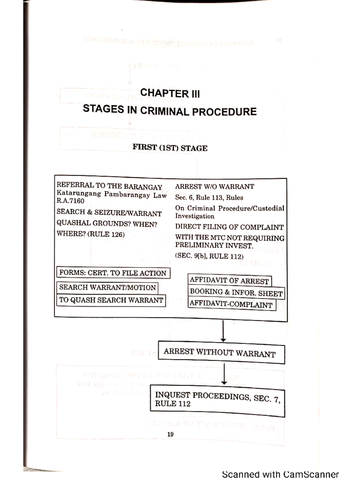Criminal Procedure Flowchart: Detailed Explanation by Tan - Studocu
