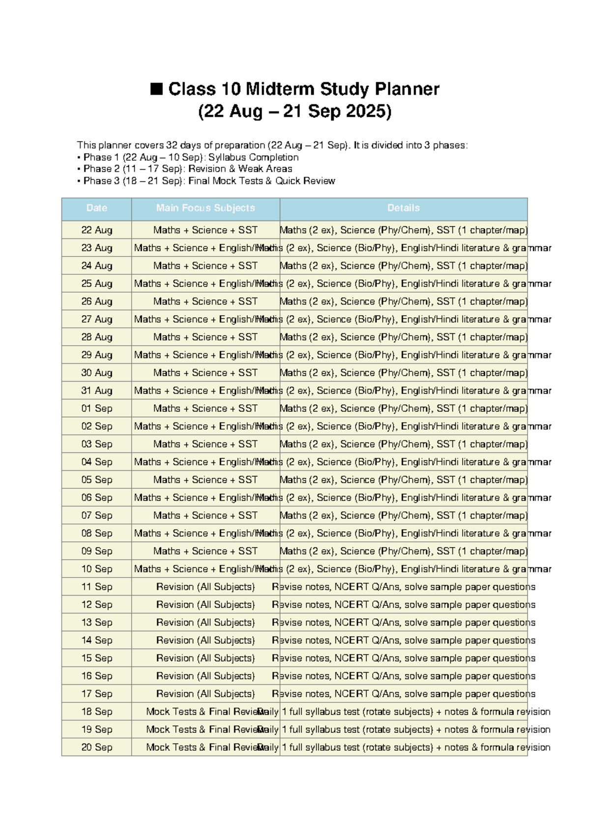Class 10 Midterm Study Planner (22 Aug - 21 Sep 2025) - Studocu