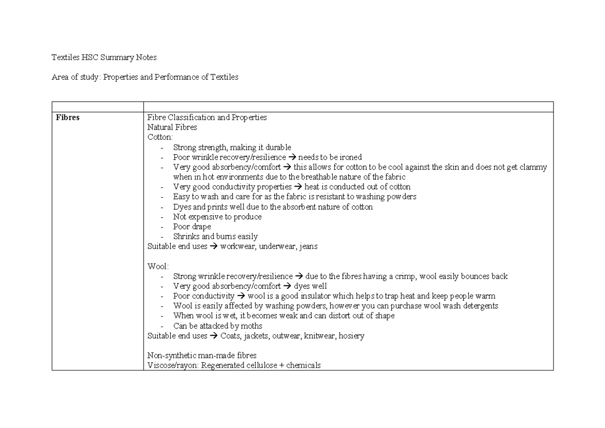 HSC Textiles Summary Notes: Properties & Performance of Fabrics - Studocu