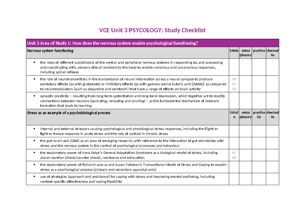 VCE Unit 3 PSYCHOLOGY: Study Checklist for Nervous System & Learning ...