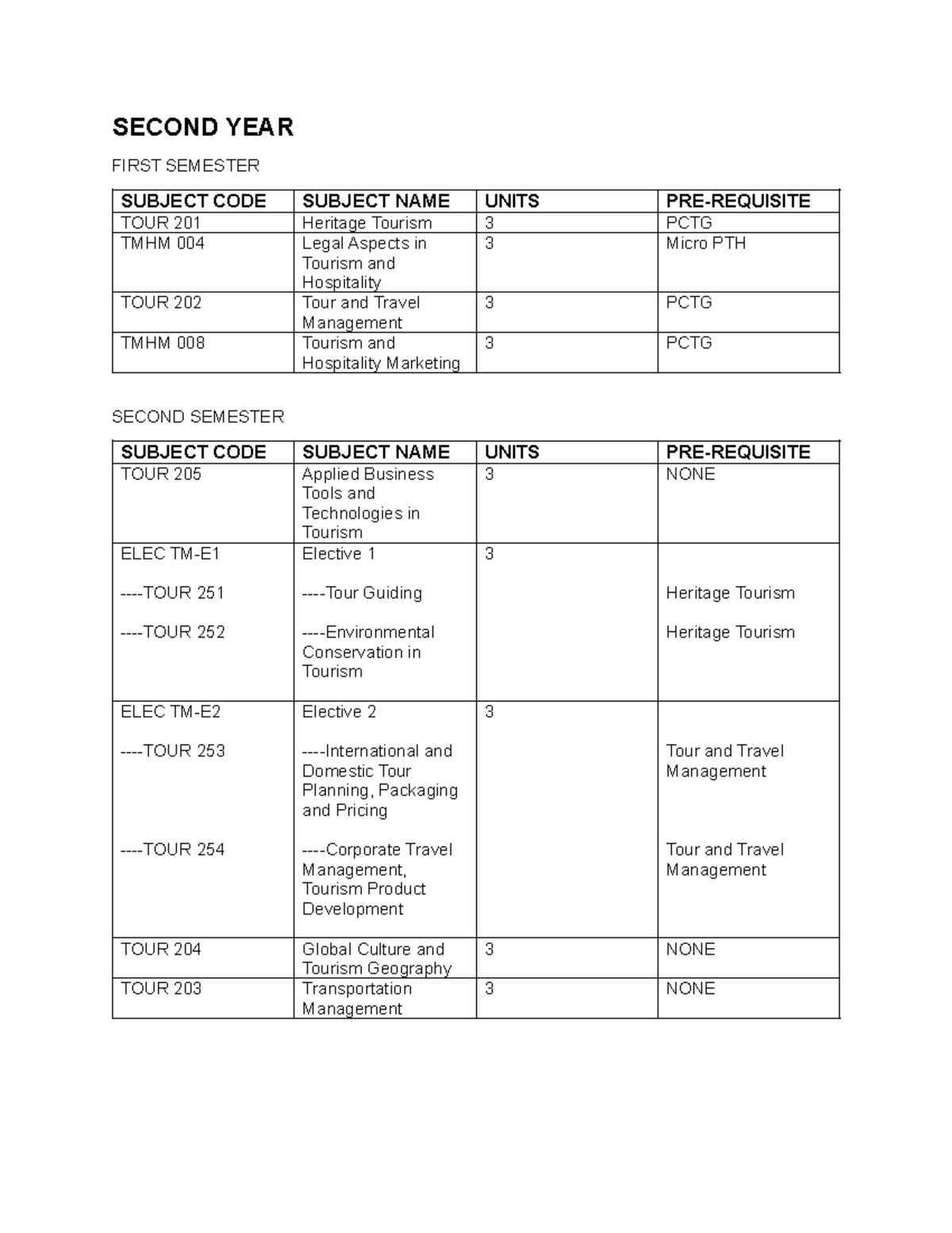Second Year Course List for TOUR 201, 202, 205, 206 & More - Studocu
