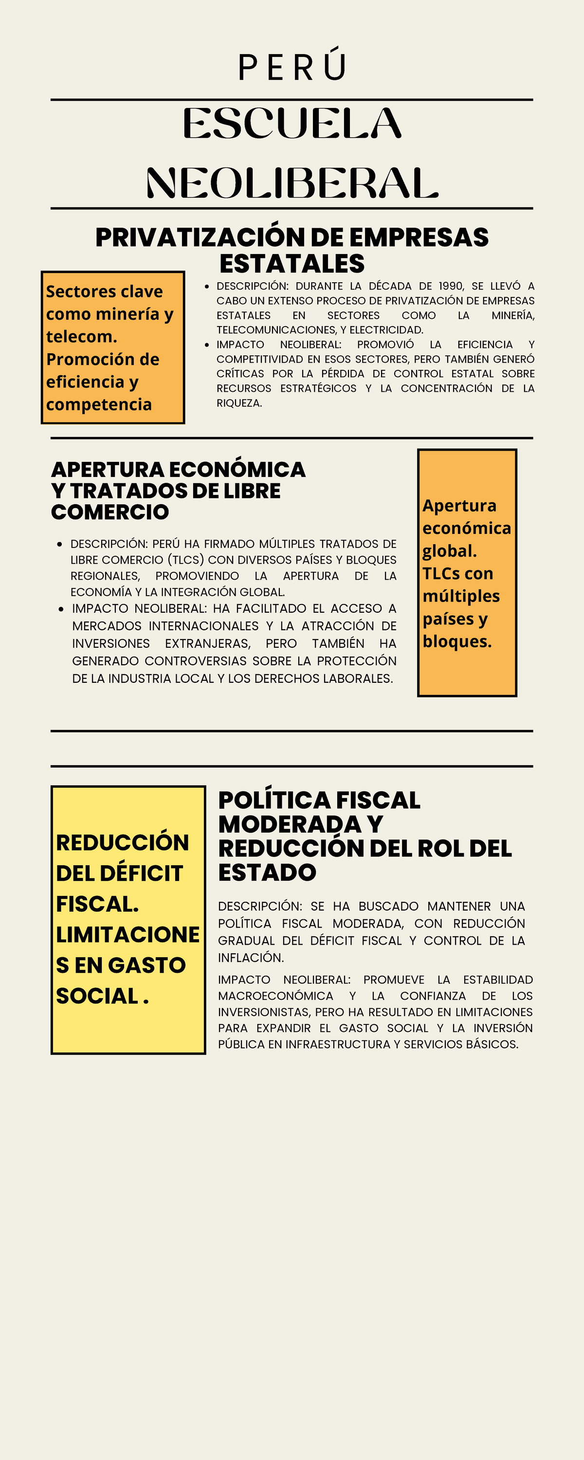 Semana 07 - Tema 01: Tarea sobre Escuela Neoliberal y su Impacto - Studocu