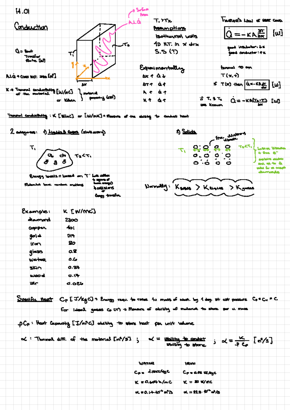 14 01 Heat Transfer - Conduction Principles and Assumptions - Studocu
